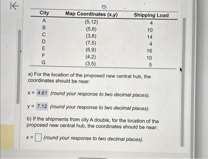 Solved a) For the location of the proposed new central hub, | Chegg.com