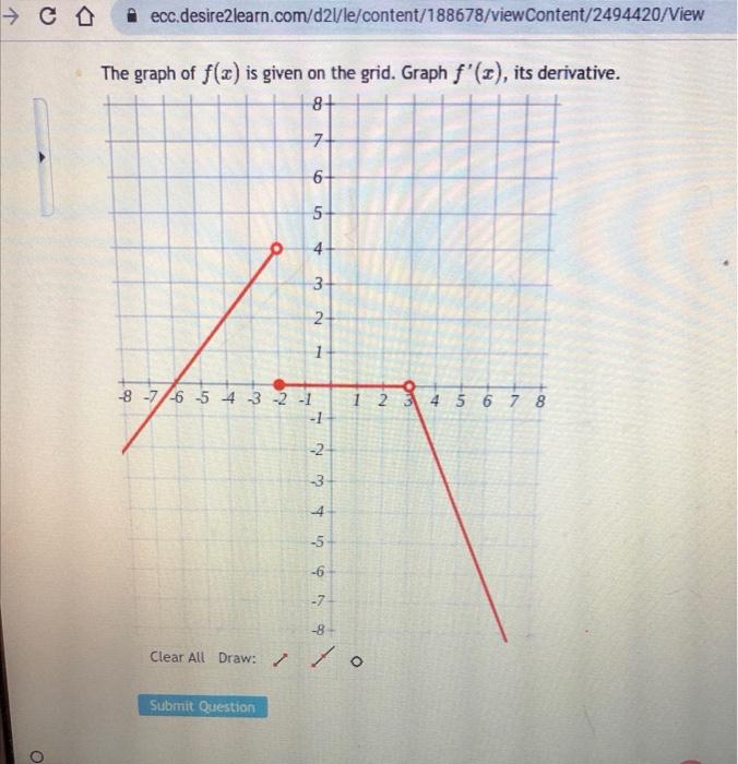 Solved The graph of f(x) is given on the grid. Graph f′(x). | Chegg.com