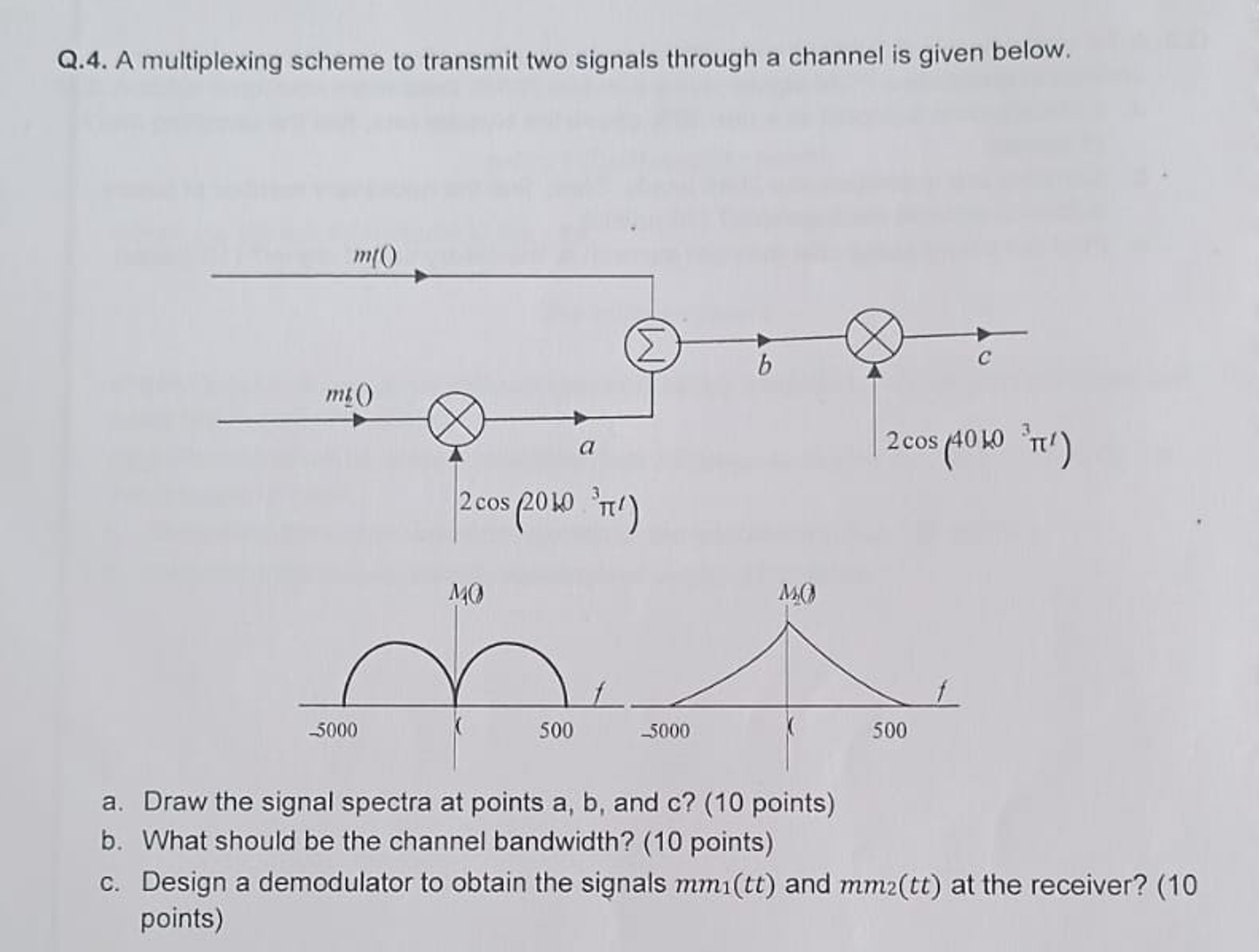 Solved Q.4. ﻿A multiplexing scheme to transmit two signals | Chegg.com