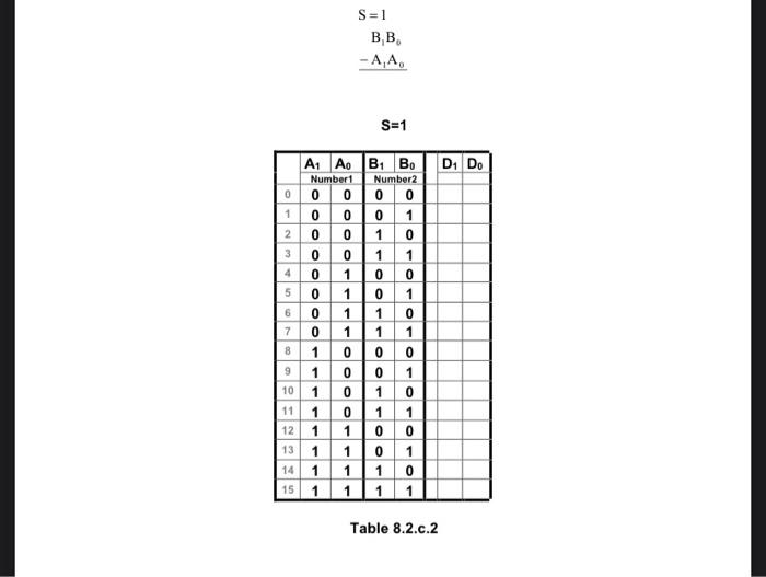 Solved 8.1.c 2-bit Binary Adder-Subtractor Design a 2-bit | Chegg.com Solved 8.1.c 2-bit Binary Adder-Subtractor Design a 2-bit | Chegg.com