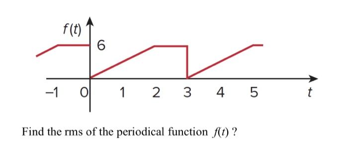 Solved Find the rms of the periodical function f(t) ? | Chegg.com