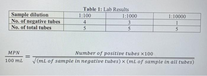 Solved Tule Based on Table 1, calculate the MPN using the | Chegg.com