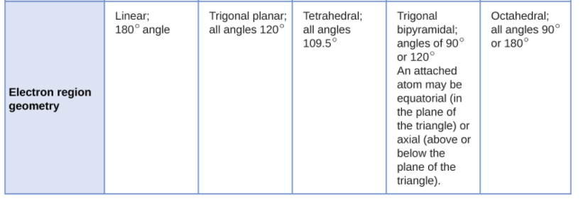 Solved assignment question The table to use from text box | Chegg.com
