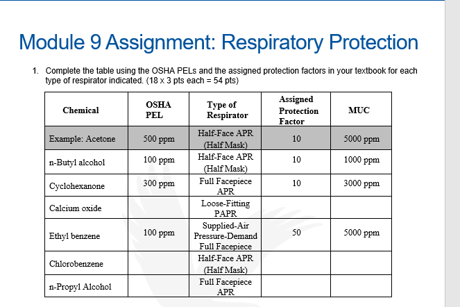 Solved Module 9 ﻿Assignment: Respiratory ProtectionComplete | Chegg.com
