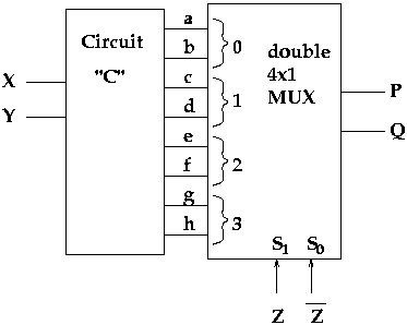 The circuit above contains a multiple 4x1 | Chegg.com