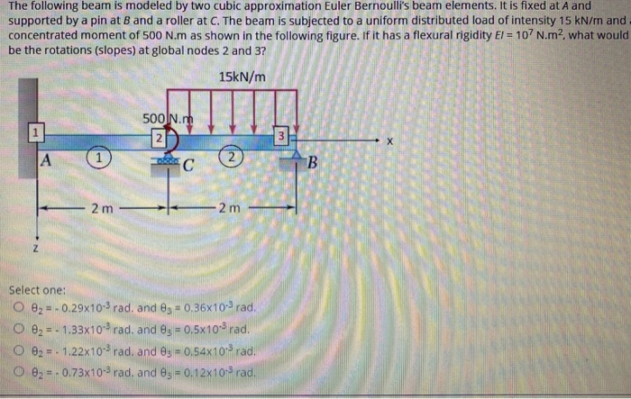 Solved The following beam is modeled by two cubic | Chegg.com