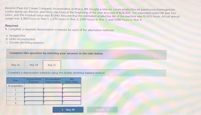 Solved Assume Plain Ice Cream Company, Incorporated, in | Chegg.com