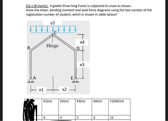 Solved EQ-1 (8 marks): A globle three hing frame is | Chegg.com Solved EQ-1 (8 marks): A globle three hing frame is | Chegg.com