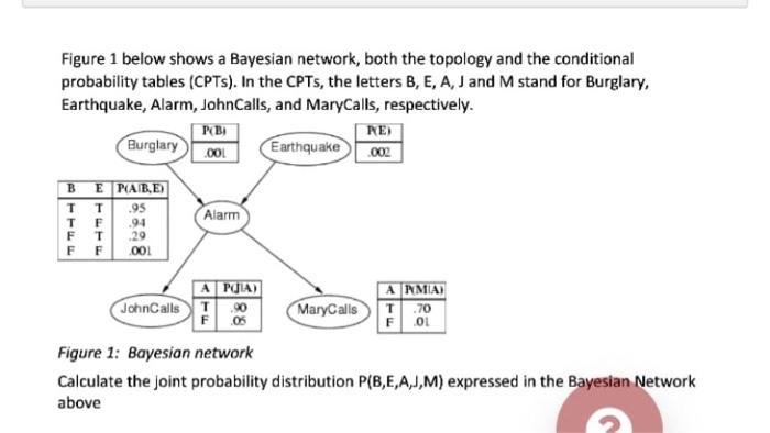 Solved Figure 1 below shows a Bayesian network, both the | Chegg.com