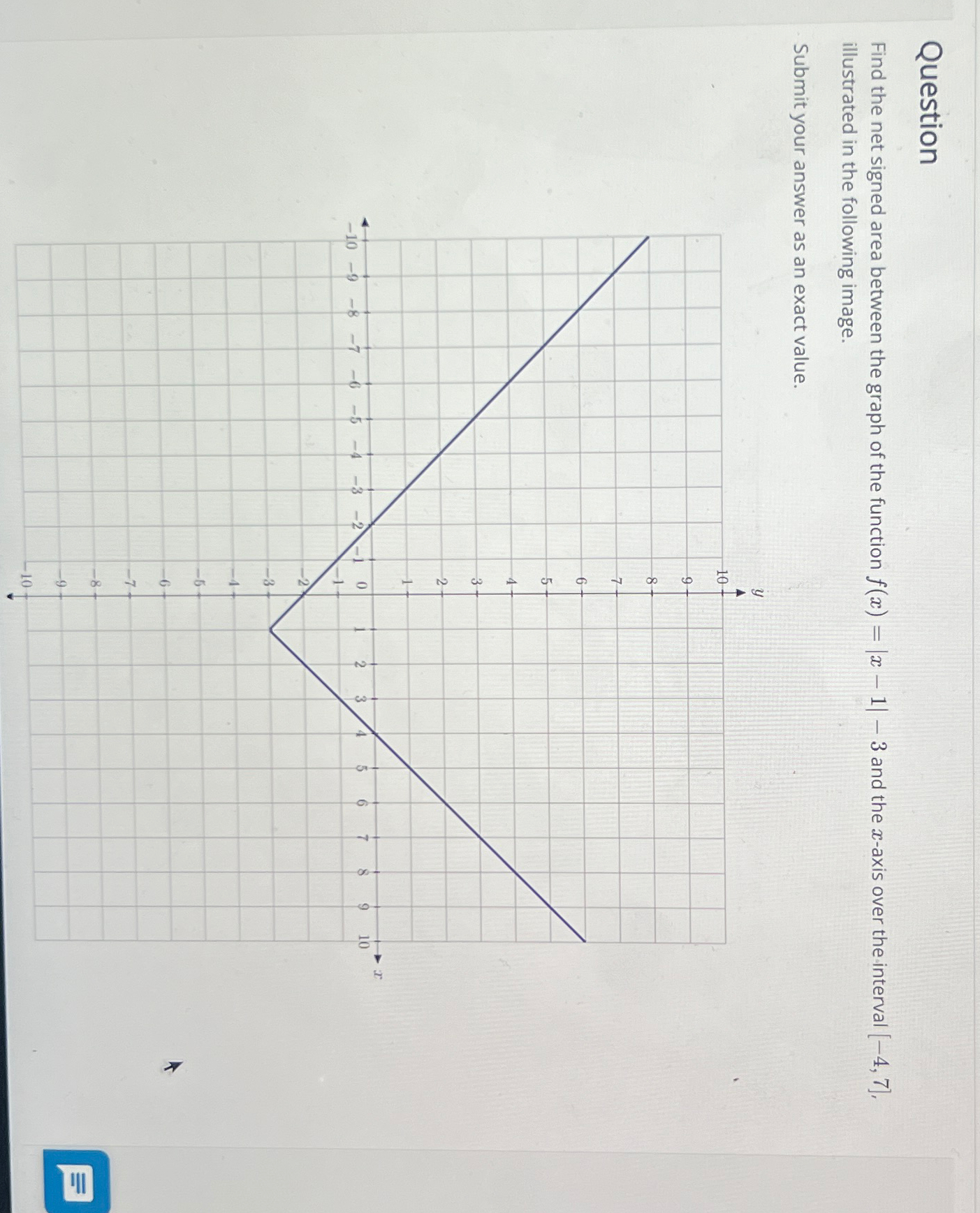 Solved QuestionFind the net signed area between the graph of | Chegg.com