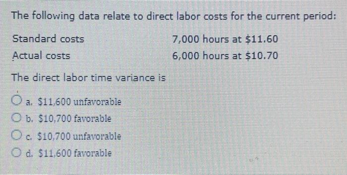 Solved The following data relate to direct labor costs for | Chegg.com