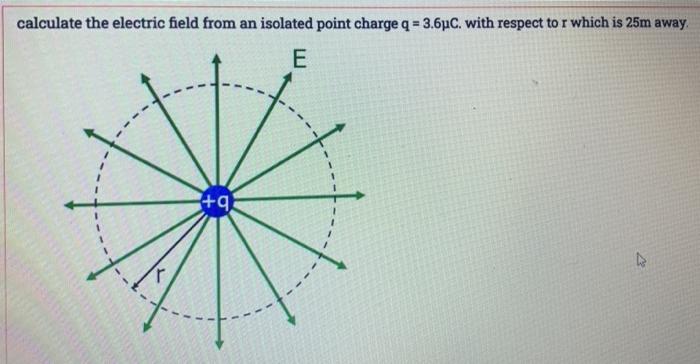 Solved calculate the electric field from an isolated point | Chegg.com
