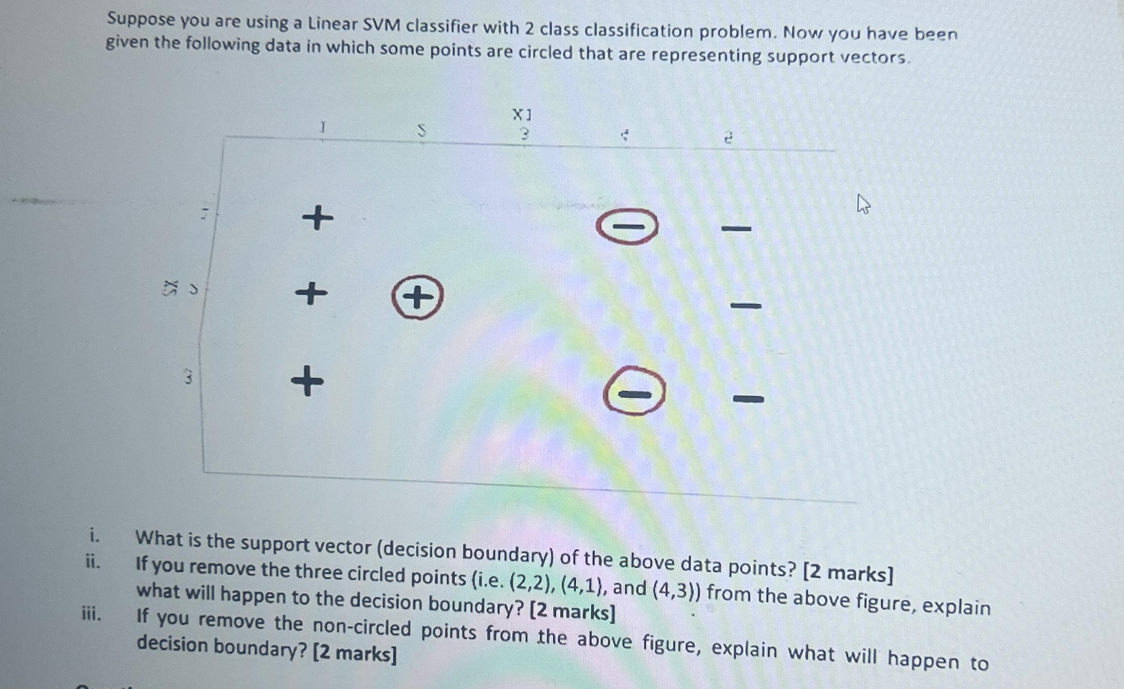 Solved Suppose You Are Using A Linear Svm Classifier With 2