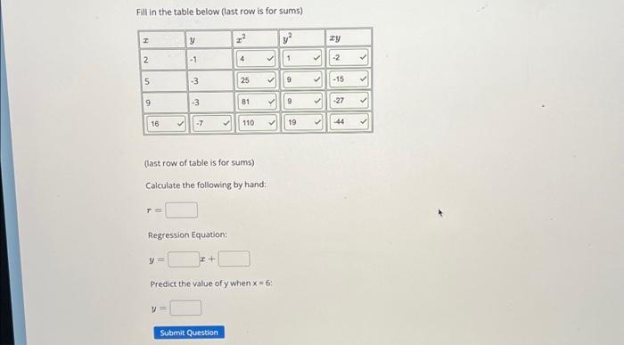 Solved Fill in the table below (last row is for sums) X 2 5 | Chegg.com