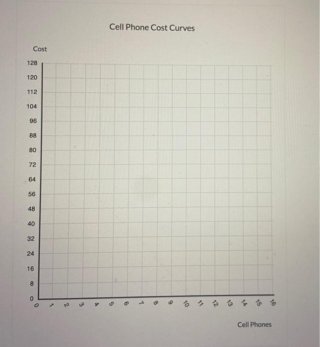 Now suppose that the per-unit cost of cell phones | Chegg.com