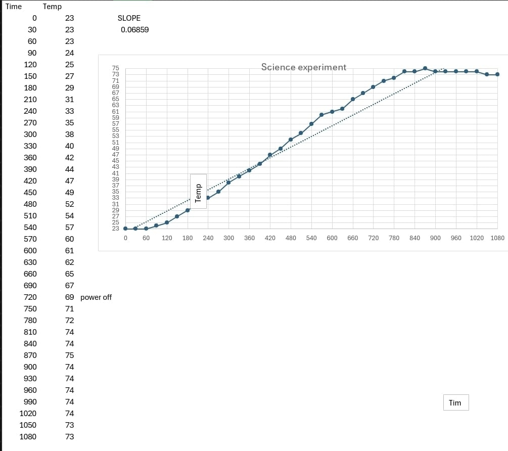 Solved give a justified estimate of the accuracy of the | Chegg.com