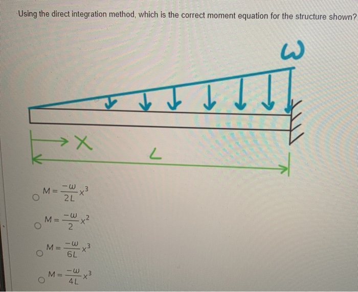 Solved Using the direct integration method, which is the | Chegg.com