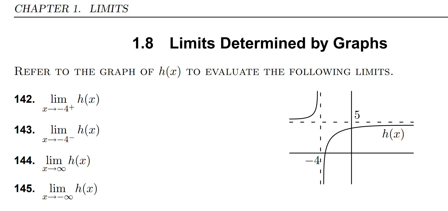 Solved 1.8 ﻿Limits Determined by GraphsREFER TO THE GRAPH OF | Chegg.com