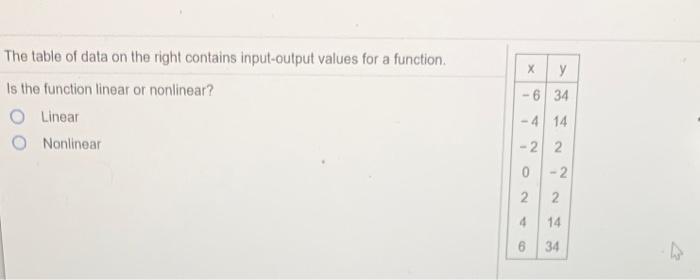 Solved The table of data on the right contains input-output | Chegg.com