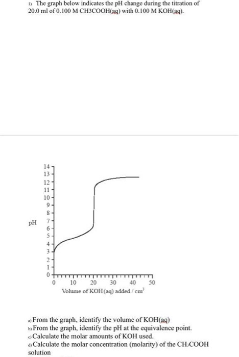 Solved 1) The graph below indicates the pH change during the | Chegg.com