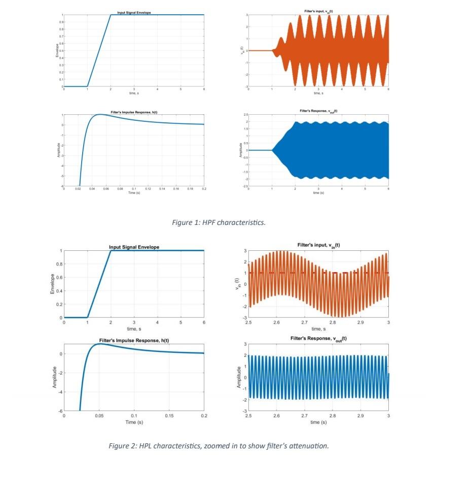 Solved Find High-Pass Filter Response Using concepts learned | Chegg.com