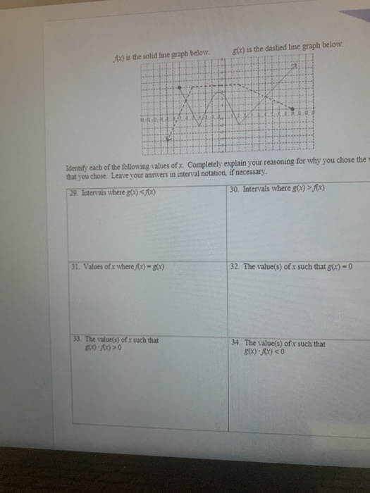 Solved s() is the dashed line graph below. 1) is the solid | Chegg.com