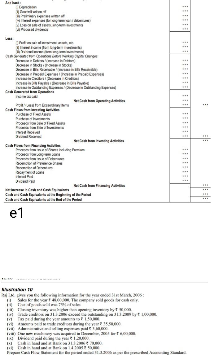 Solved Add back: () Depreciation () Goodwill written off | Chegg.com