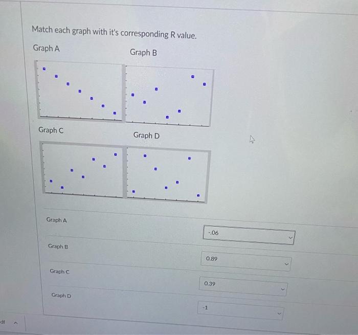 Solved Match each graph with it's corresponding R value. | Chegg.com