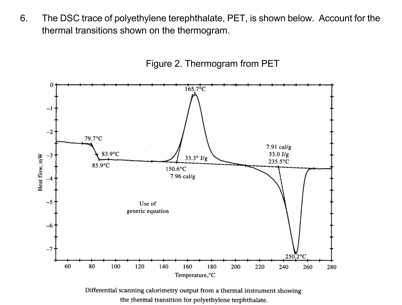 Solved The DSC trace of polyethylene terephthalate, PET, is | Chegg.com