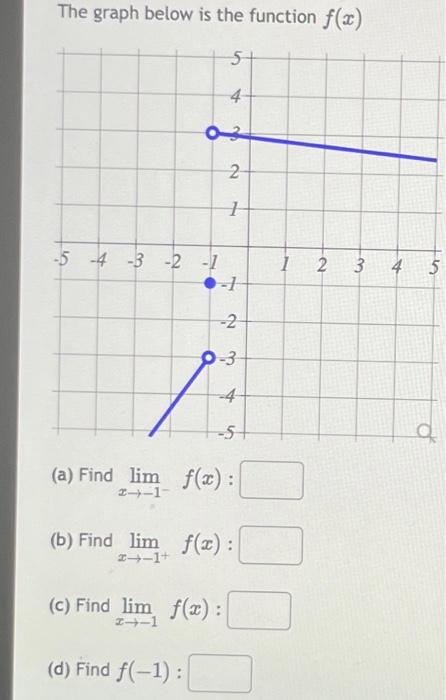 Solved The graph below is the function f(x) 5- 4 03 2 -5 -4 | Chegg.com