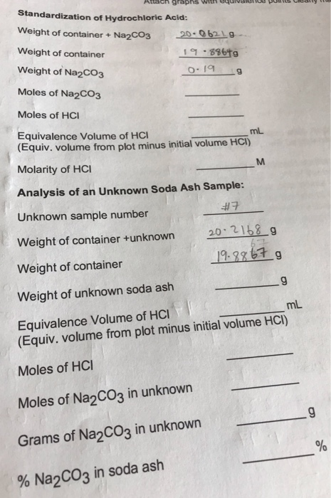 Solved ch graphs Standardization of Hydrochloric Acid: | Chegg.com