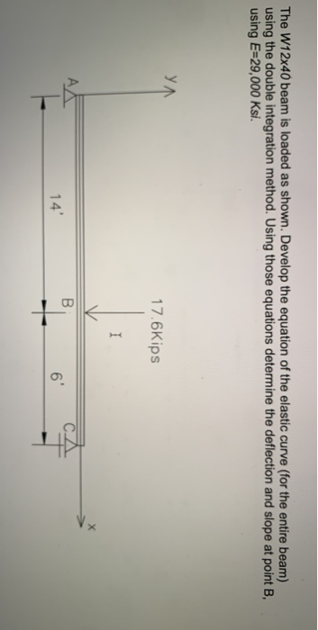 Solved The W12x40 beam is loaded as shown. Develop the | Chegg.com