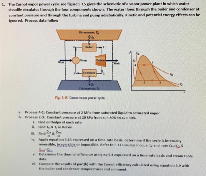 Solved The Carnot vapor power cycle see figure 5.15 gives | Chegg.com