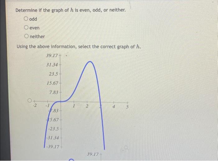 Solved Consider the following function: h(x)=4x4+12x3 Use | Chegg.com