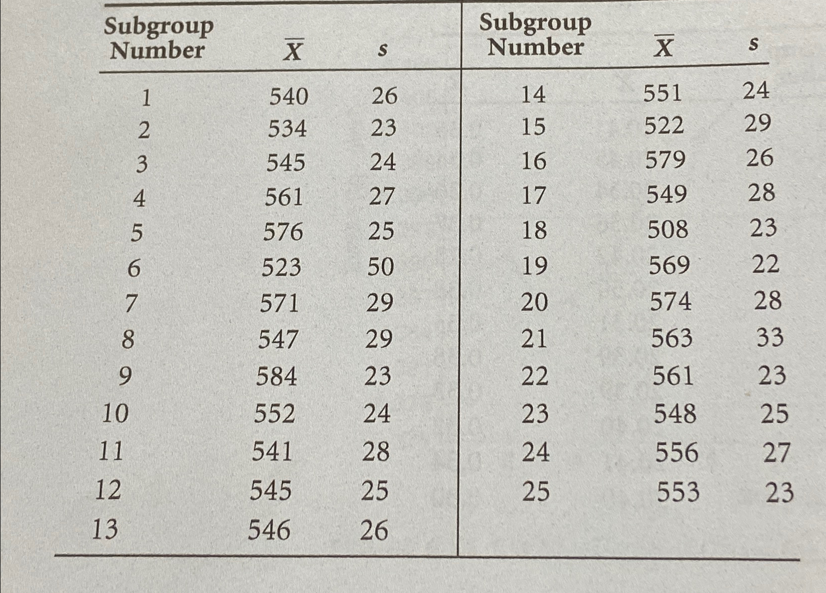 Solved Determine the process capability of the | Chegg.com