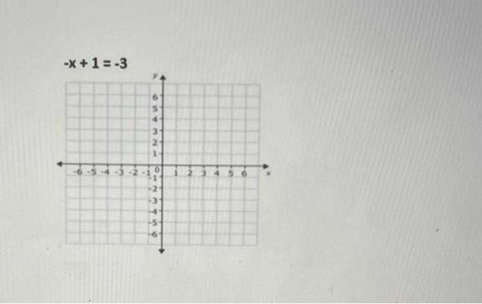 Solved solve and graph the linear equation | Chegg.com