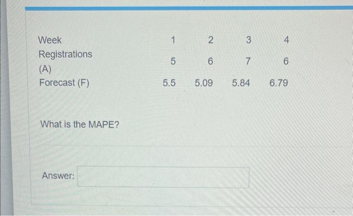 Solved What is the MAPE? Answer: | Chegg.com