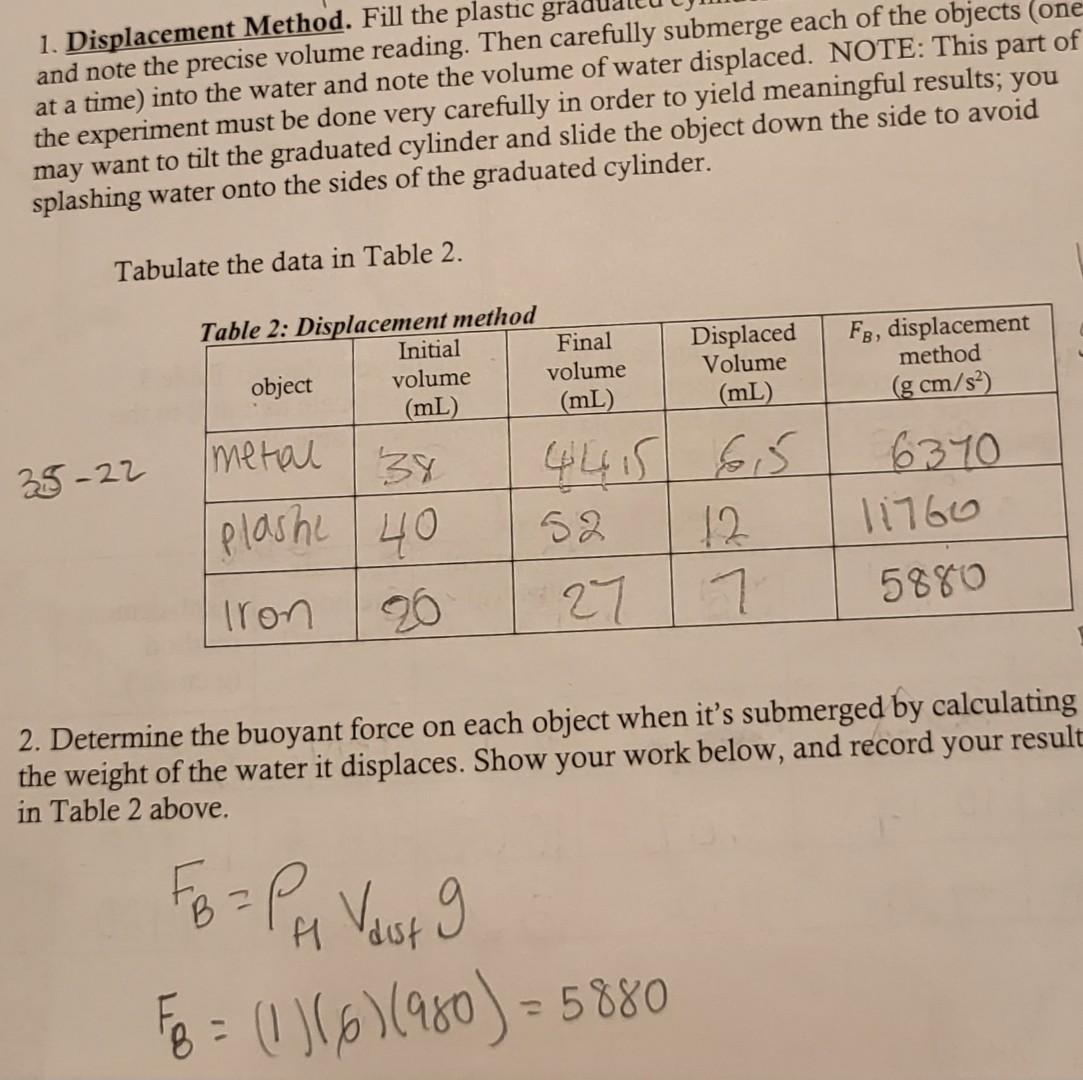 1. How did the volume of water displaced by the | Chegg.com