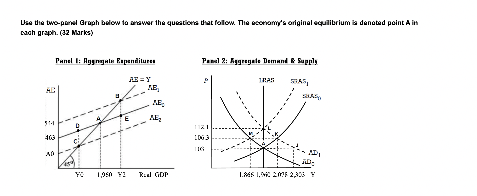 Solved Use the two-panel Graph below to answer the questions | Chegg.com