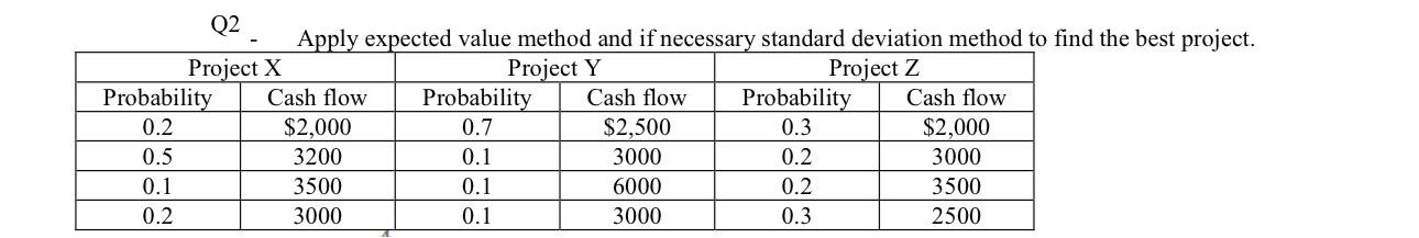 Solved Q2 ﻿Apply expected value method and if necessary | Chegg.com