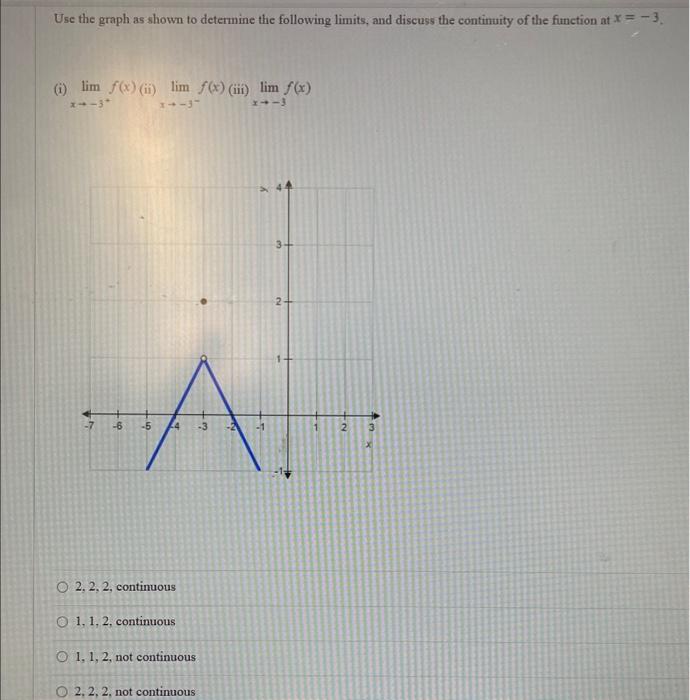 Solved Use the graph as shown to determine the following | Chegg.com