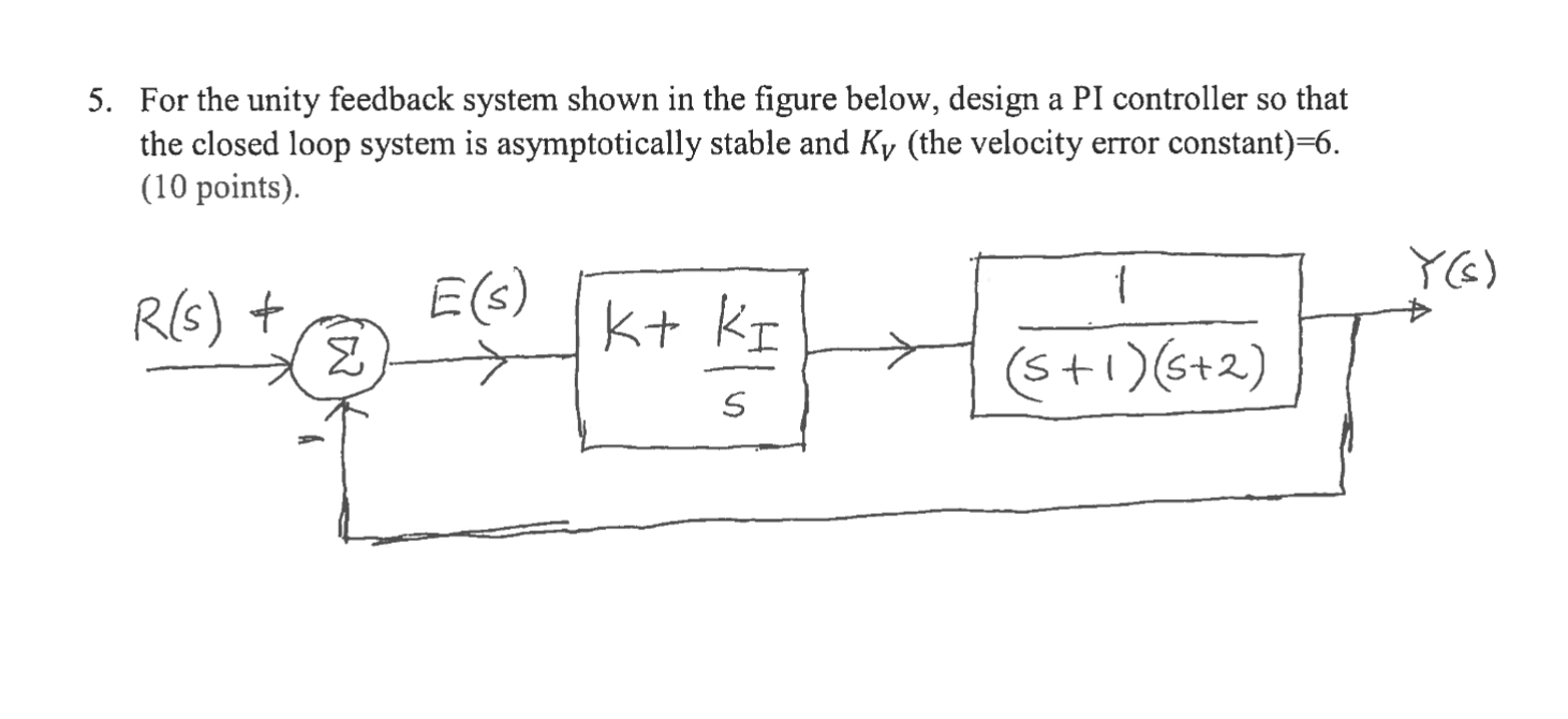 Solved For the unity feedback system shown in the figure | Chegg.com