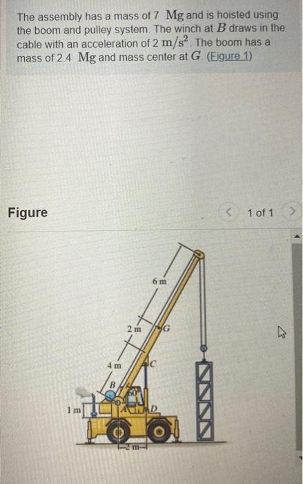 Solved The assembly has a mass of 7Mg and is hoisted using | Chegg.com