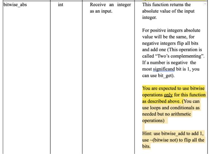 Solved int bitwise_mod32(int num) { //complete the | Chegg.com
