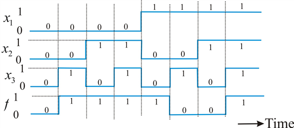 Solved Chapter 2 Problem 34p Solution Fundamentals Of Digital Logic With Verilog Design 2nd