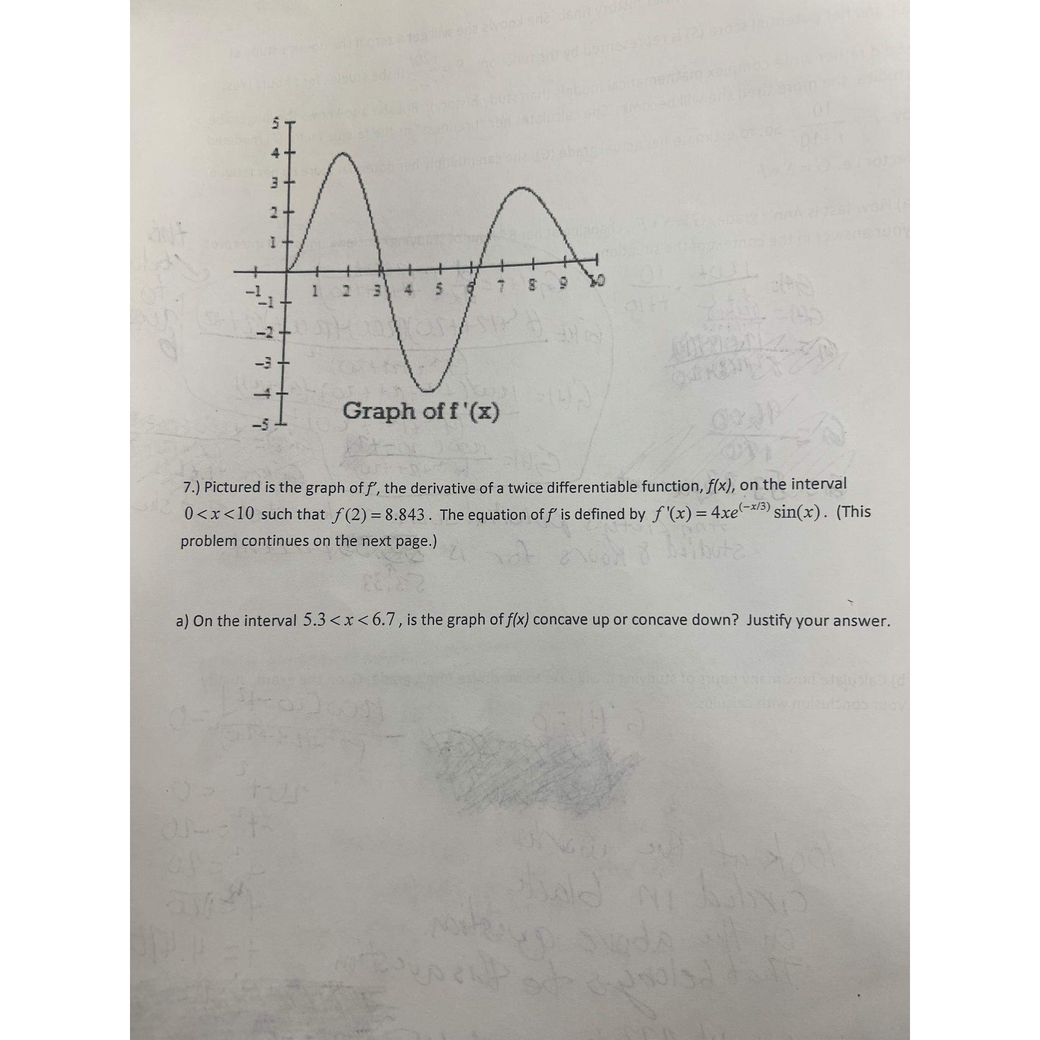 Solved 7.) ﻿Pictured is the graph of f', ﻿the derivative of | Chegg.com
