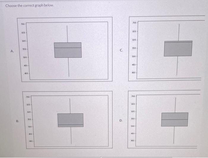 Solved Construct a box-and-whisker plot on the following | Chegg.com