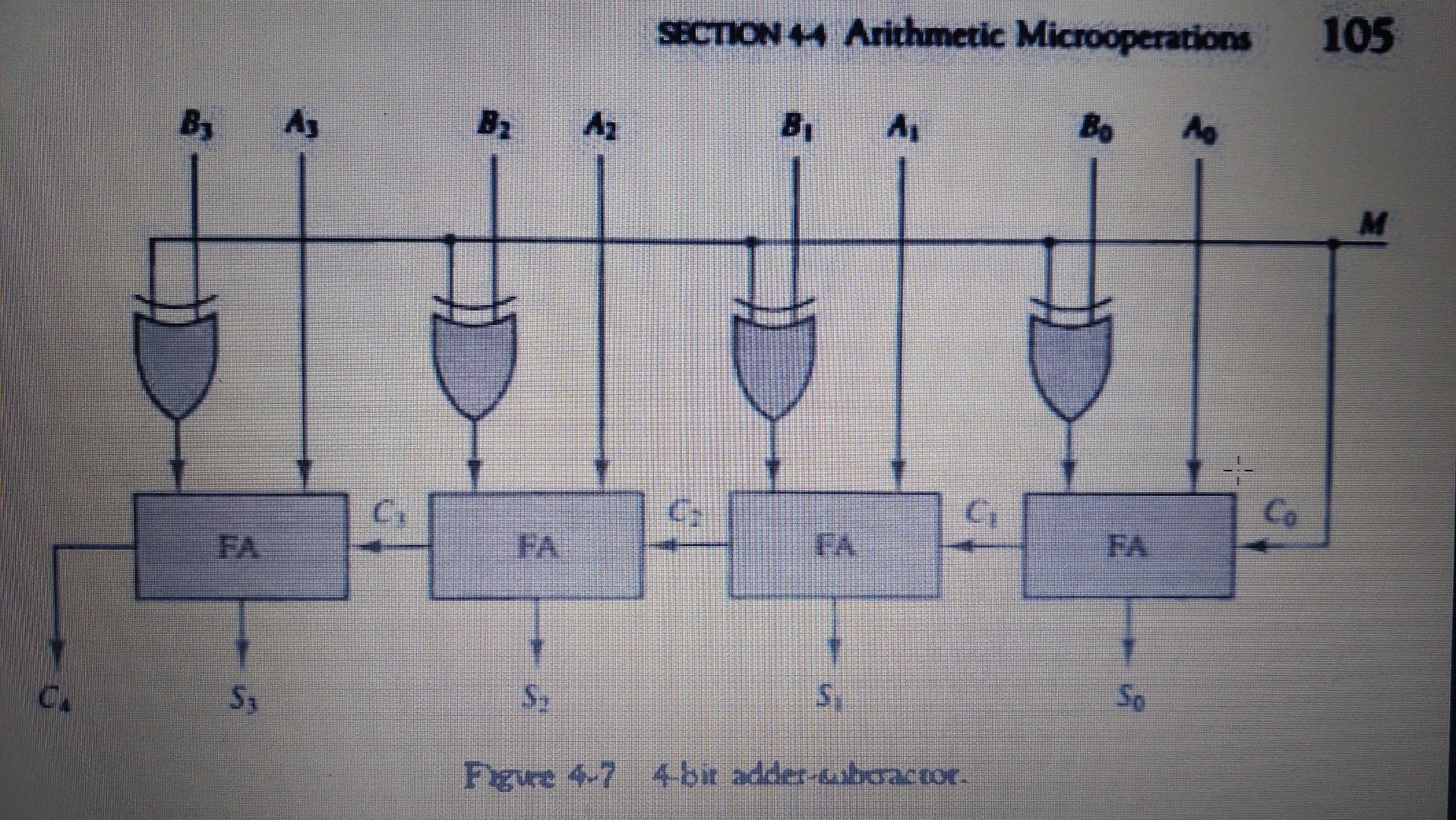 Solved srctoN 4 Arithmetic Microoperations 105 a. Draw | Chegg.com