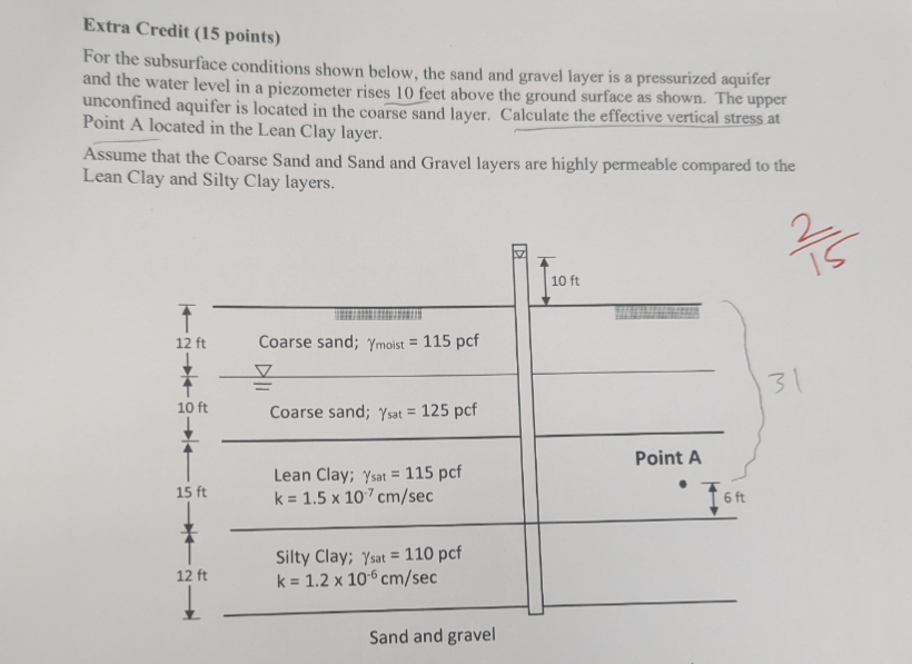 Solved Extra Credit (15 ﻿points)For the subsurface | Chegg.com