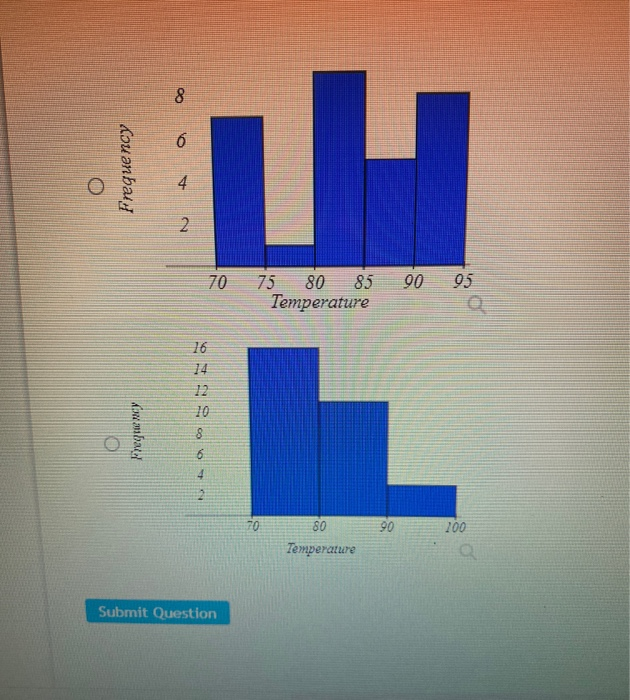 Solved The following is the average daily temperature for | Chegg.com